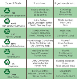 What The Numbers on Plastics Really Mean - Gwinnett County Recycles